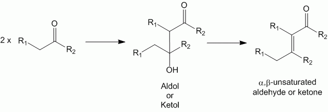 Aldol condensation – leading to aldol or ketol which can undergo ...